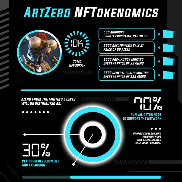 The gambler’s guide to satisfying uncle sam | Infographic contest ...