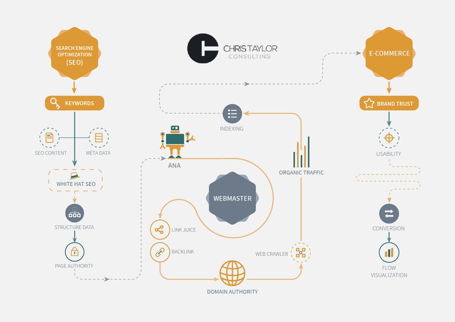 Stylish Business Terms Illustration / Flowchart | Illustration or ...