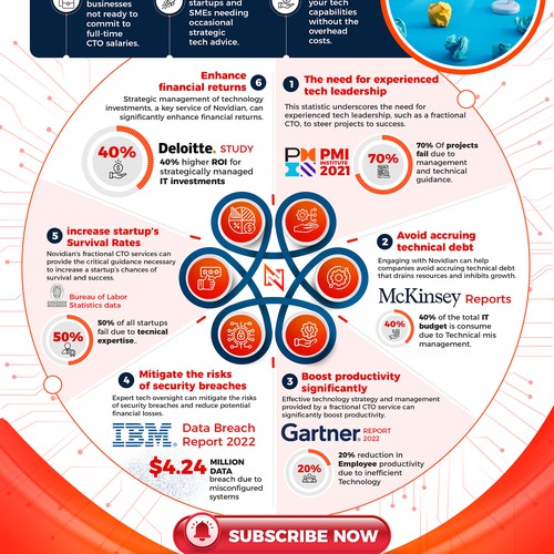 Designs | Design a Cutting-Edge Infographic for Novidian: Revolutionize ...
