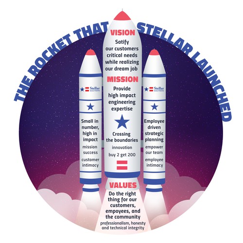 Rocket Graphic of Vision, Mission, & Values | Illustration or graphics ...