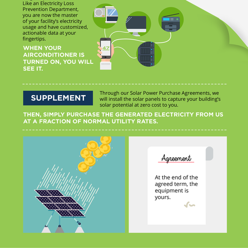 Introduce our Product to the SME market | Infographic contest