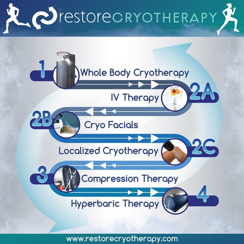 Wall Art / Graphic for Restore Cryotherapy | Infographic contest