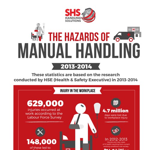 Designs | Create an engaging infographic illustrating the statistics of ...