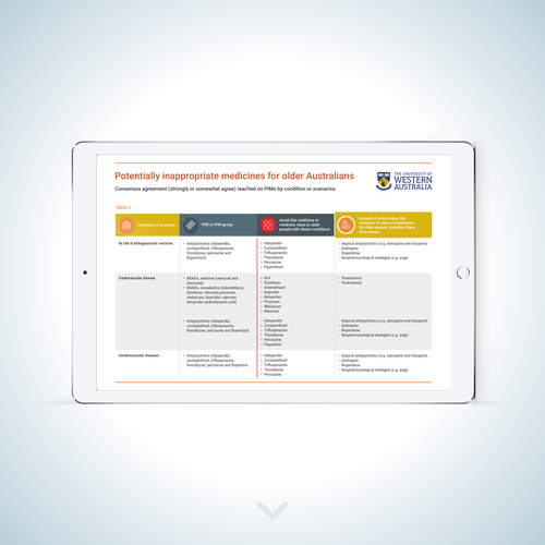 Develop a catchy infographic for busy health professionals to use in ...