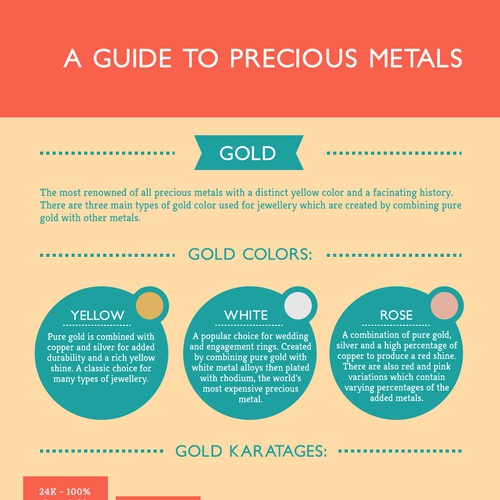 Precious Metals -- Infographic/Visual Asset Needed | Infographic contest