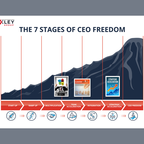 Designs | 7 Stages of CEO Freedom | Illustration or graphics contest