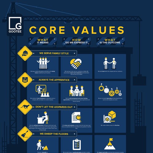 Create A Core Values Grid For A Construction Company Infografik 