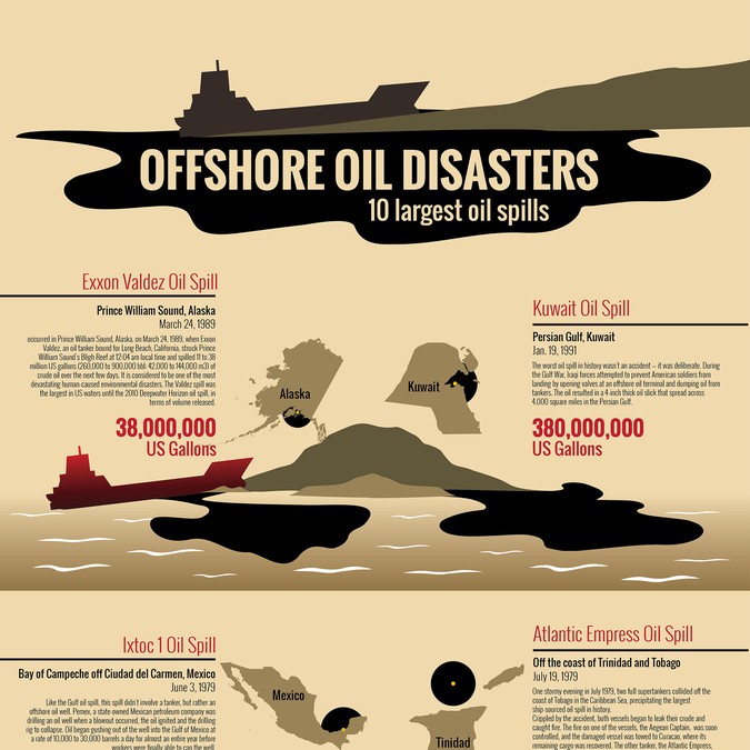 creating an impactful set of images to demonstrate offshore oil ...
