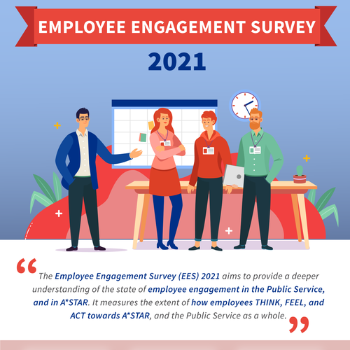 Designs | Design an infographic for employees, sharing the results from ...