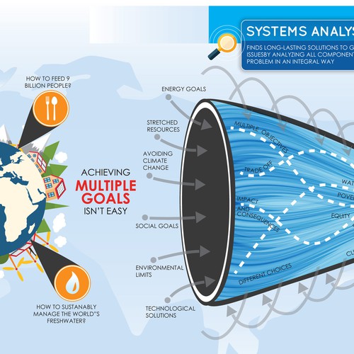 Design an infographic: Why only systems analysis can lead us to a ...
