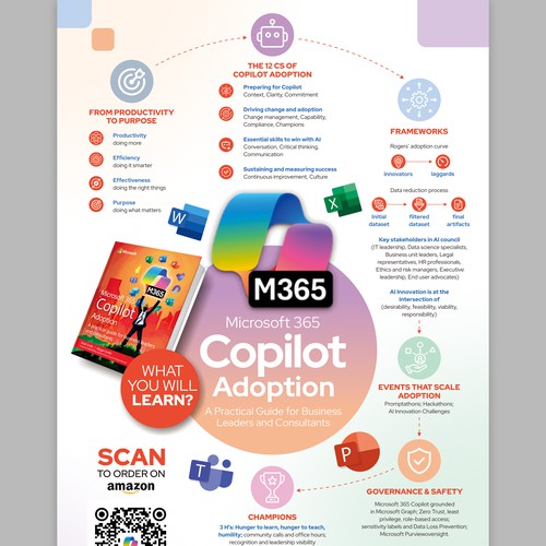 Designs | Microsoft 365 Copilot Adoption Infographic | Infographic contest