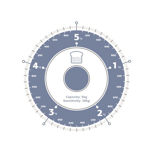 Food Scale Face Plate Design | Other business or advertising contest