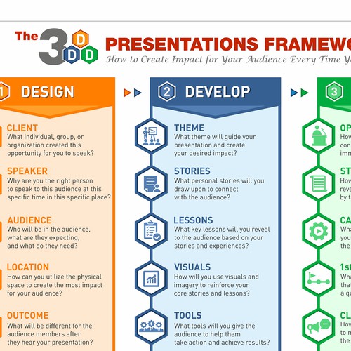 Create a compelling infographic for a course on presentations ...