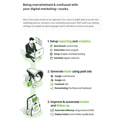 Designs | Powerful, Sales-Driven Process Illustration Graphic for ...