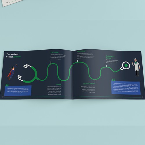 Create an awesome winning brochure for a medical education company ...