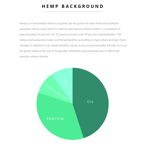 Hemp Infographic **TALENTED DESIGNERS ONLY** Humbly Hemp | Infographic ...
