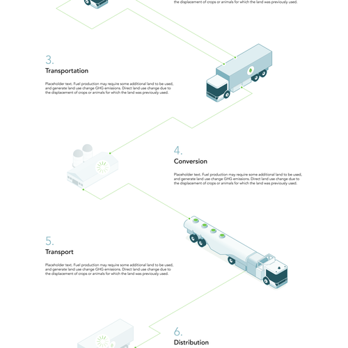 Designs | Simple Graphic Explaining Sustainable Aviation Fuel ...