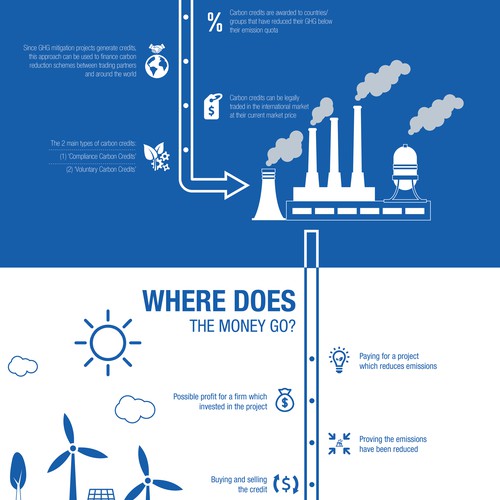 Design Carbon Credit Infographics | Infographic contest