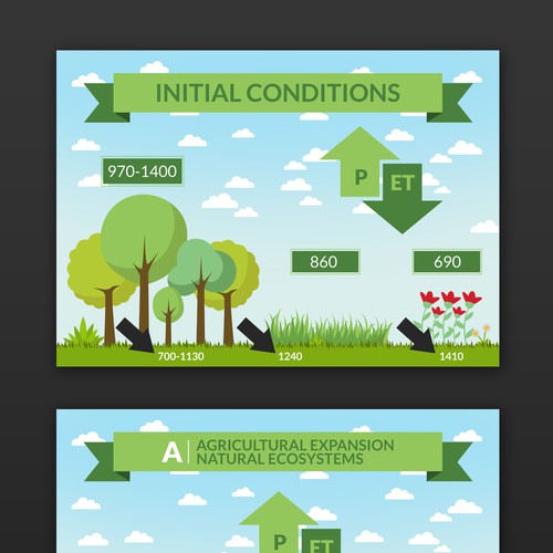 Scientific infographic design | Poster contest