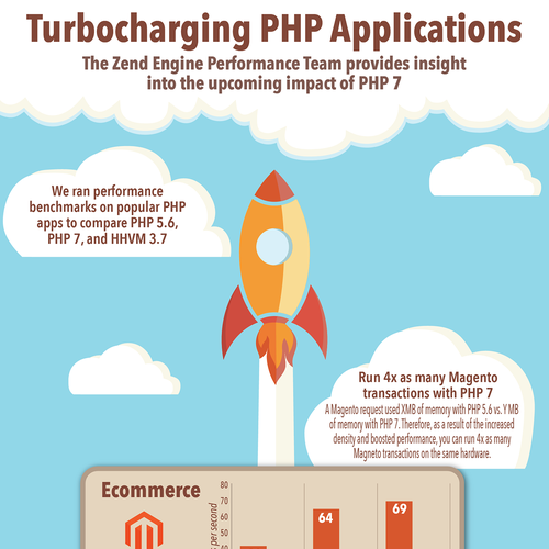 Designs Create A Php 7 Performance Infographic For Zend And Php Developers Infographic Contest