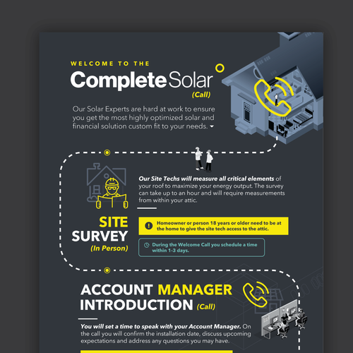 Complete Solar Customer Journey/Roadmap Infographic | Concours: Infographie