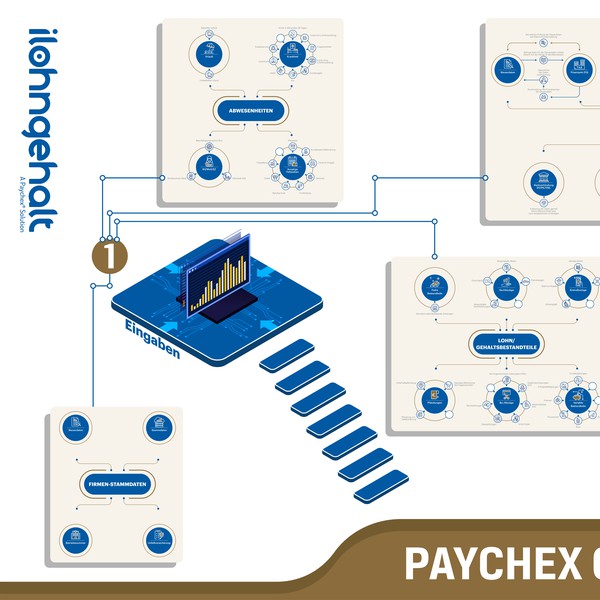 Flowchart redesign | Infographic contest | 99designs