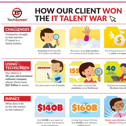 Client Success Story Infographic | Infographic contest