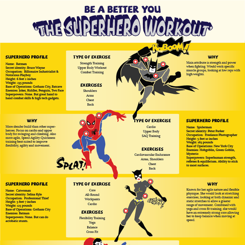 Be a Better You - 'The Superhero Workout’ needs a new infographic ...
