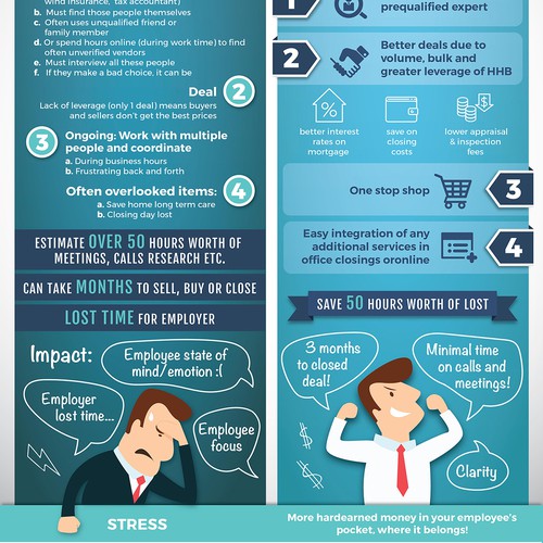 Infographic contest - this is NOT a LOGO contest, this is for an ...