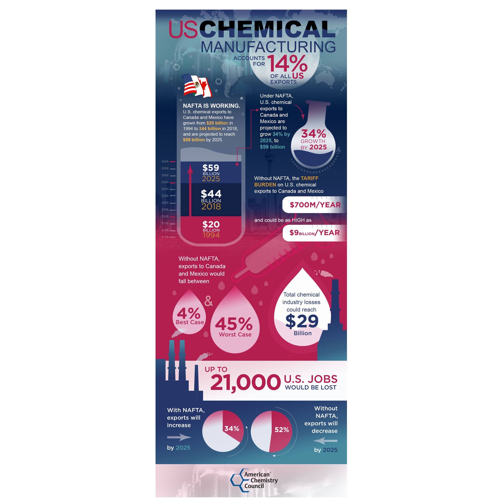 Chemical Logos - Free Chemical Logo Ideas, Design & Templates
