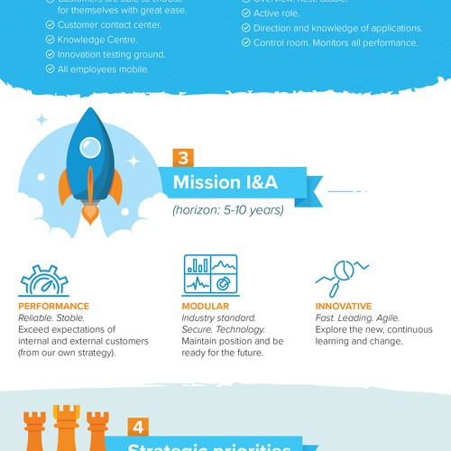 Mission Designs - 50+ Mission Design Ideas, Images & Inspiration In ...