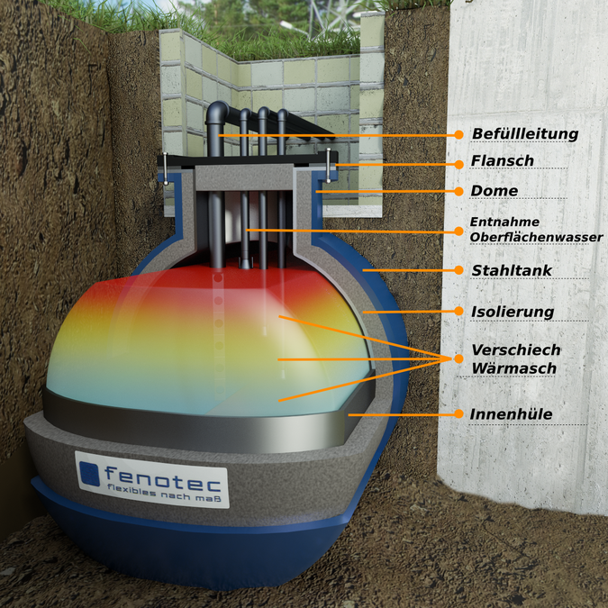 3d rendering of a tank with a isolation and a liner | Illustration or ...