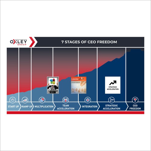 Designs | 7 Stages of CEO Freedom | Illustration or graphics contest