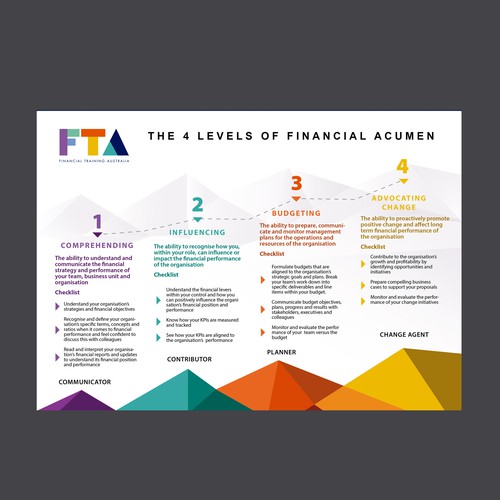 Designs | Show the stages of building financial acumen so that a non ...