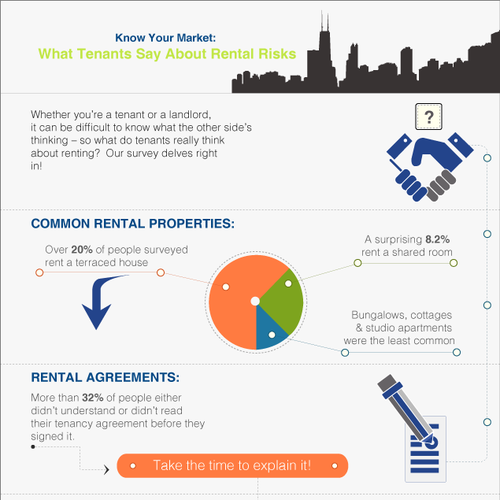 Create an engaging infographic on property renting for CIA Insurance ...