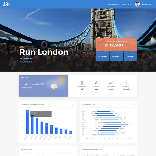 Inspiring Web page design Contests - 99designs