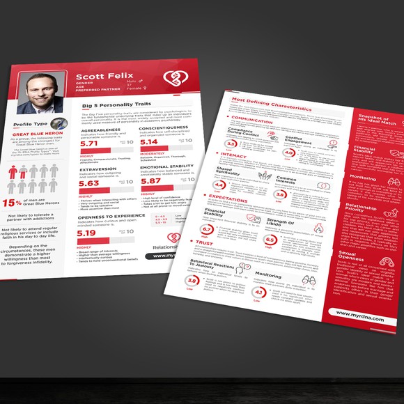The 10 best freelance photoshop experts for hire in 2023 - 99designs