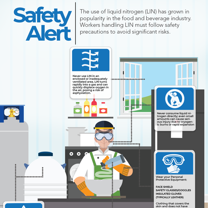 Create a Safety Infographic Poster | Poster contest