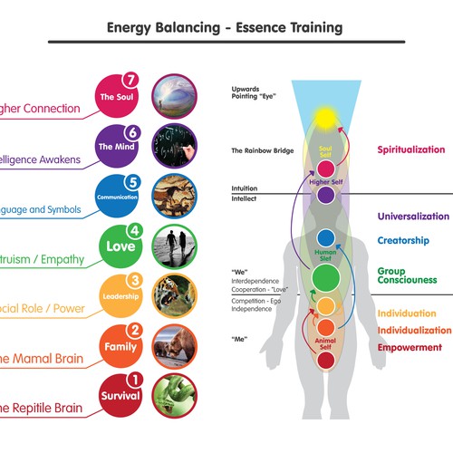 Human Energy Field Art