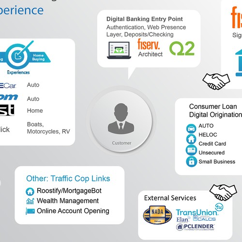 Develop a poster style data flow for a PowerPoint slide | Poster contest