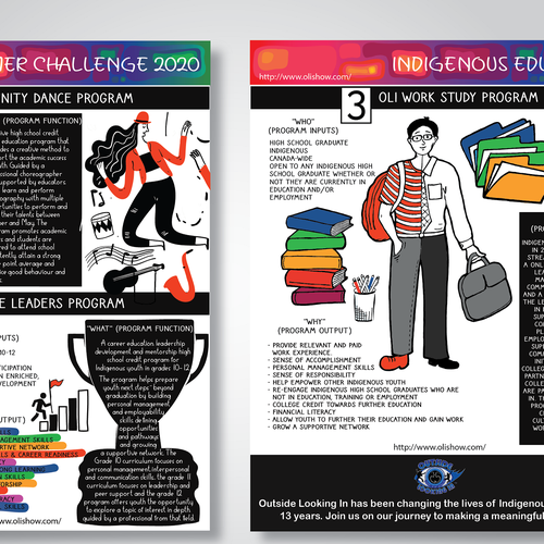 Designs | Design a capturing infographic flyer that highlights all our ...