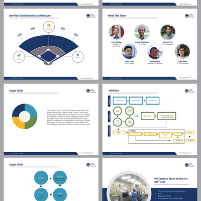 Custom PowerPoint Template Design Online | 99designs