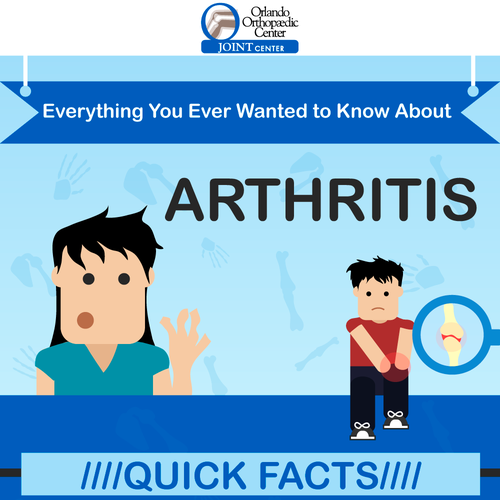 Arthritis Infographic