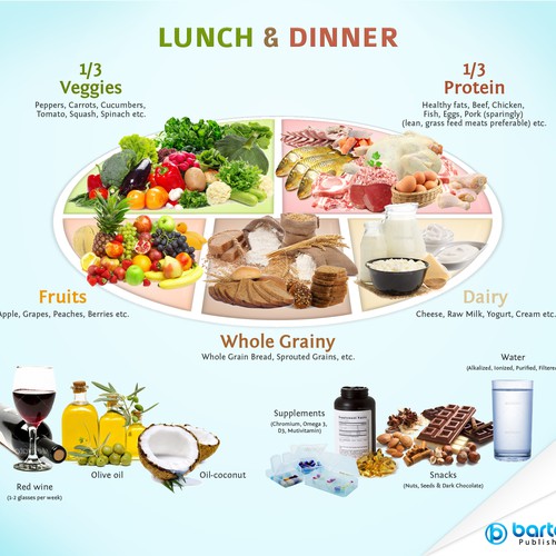 Need to design a new food plate/platter to be used in our books ...