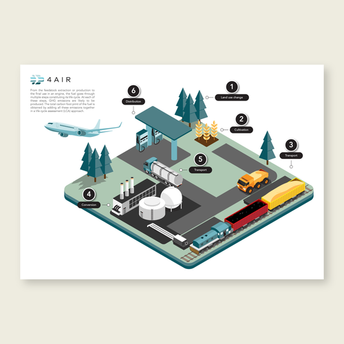 Designs | Simple Graphic Explaining Sustainable Aviation Fuel ...