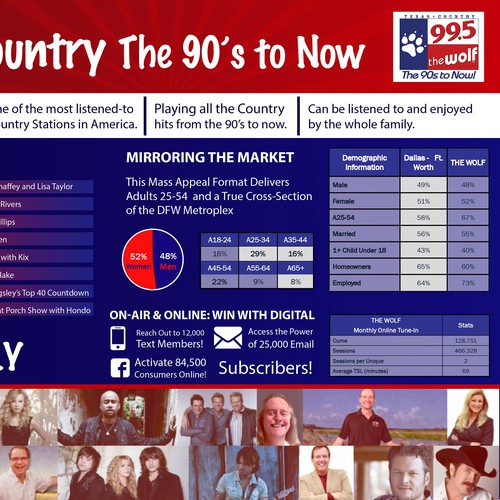Create a cool infographic for one of the biggest country radio stations ...