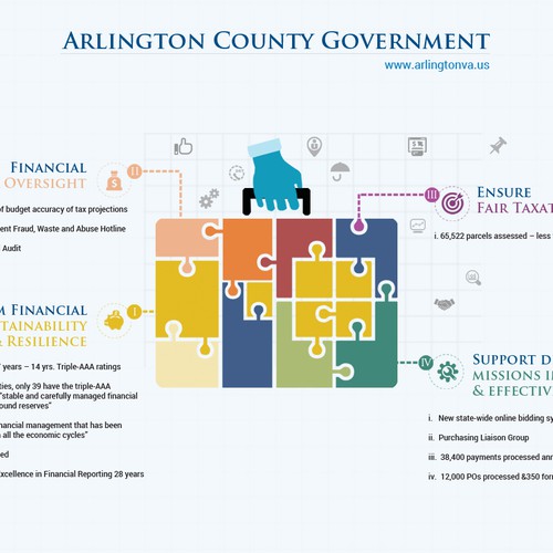 Create a graphic represenation of the financial function of local ...