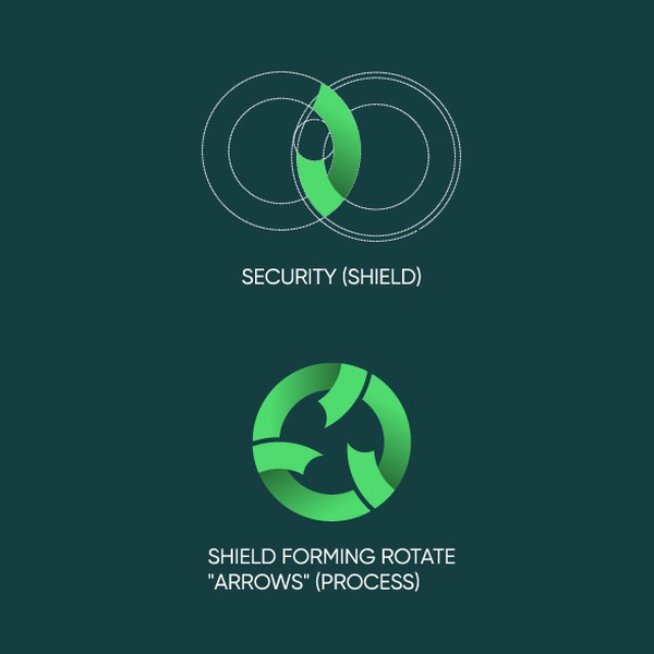 Creare un logo testuale con simbolo/i minimal di un giardino | concurso ...