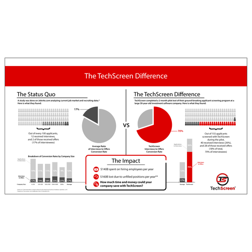 Client Success Story Infographic | Infographic contest