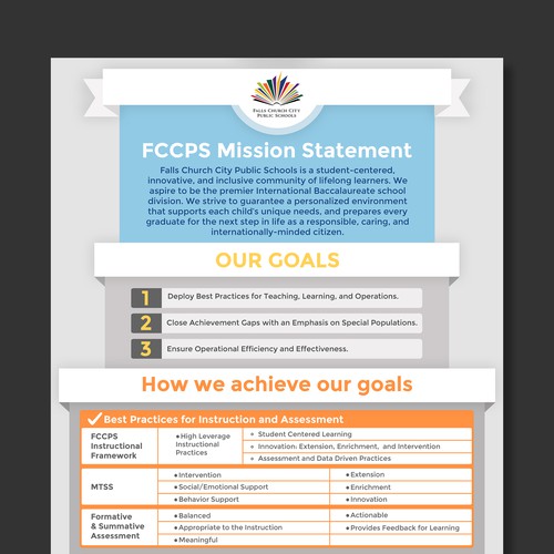 FCCPS Placemat | Infographic contest